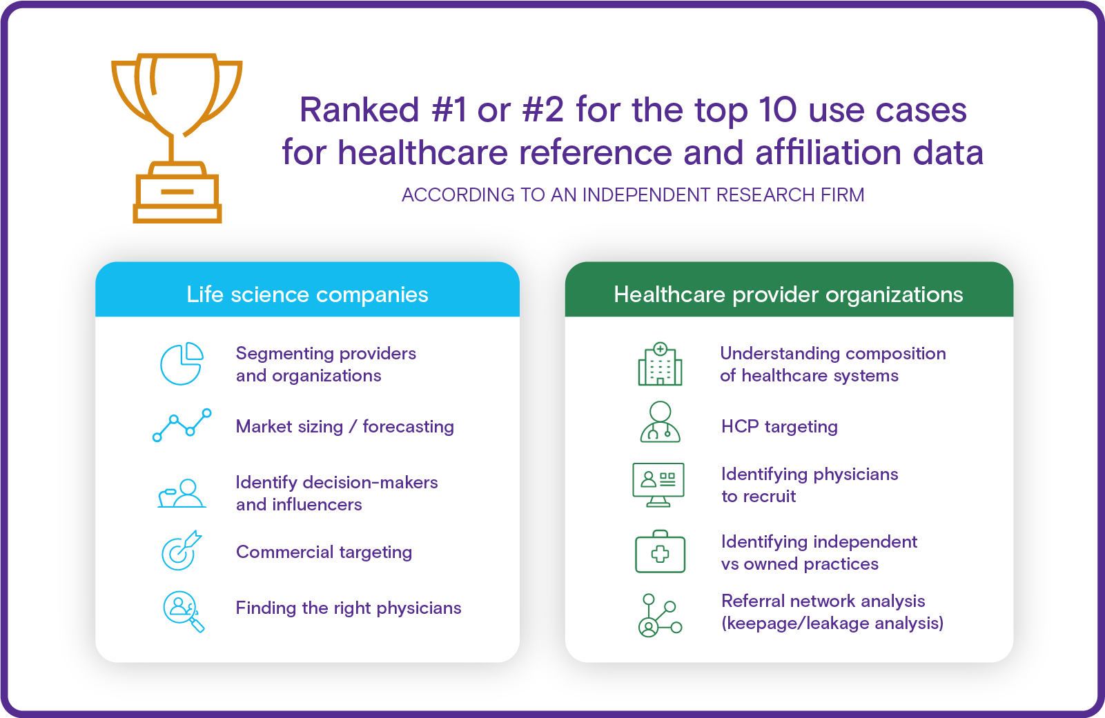 Atlas Dataset | Definitive Healthcare